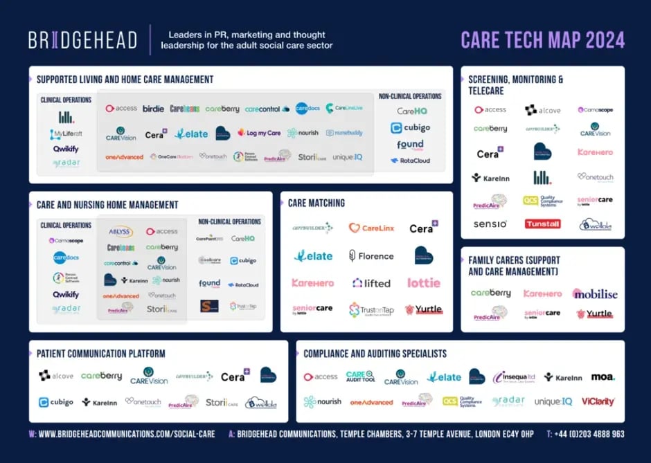 Nursebuddy features in new CareTech map | Nursebuddy